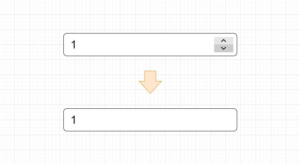 How To Remove The Arrows On An HTML Input Type Number AppCode